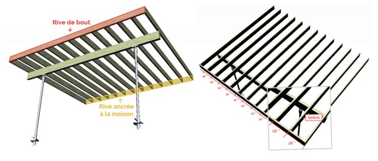 Construire un patio : L'installation de la poutre | Constructeur Virtuel